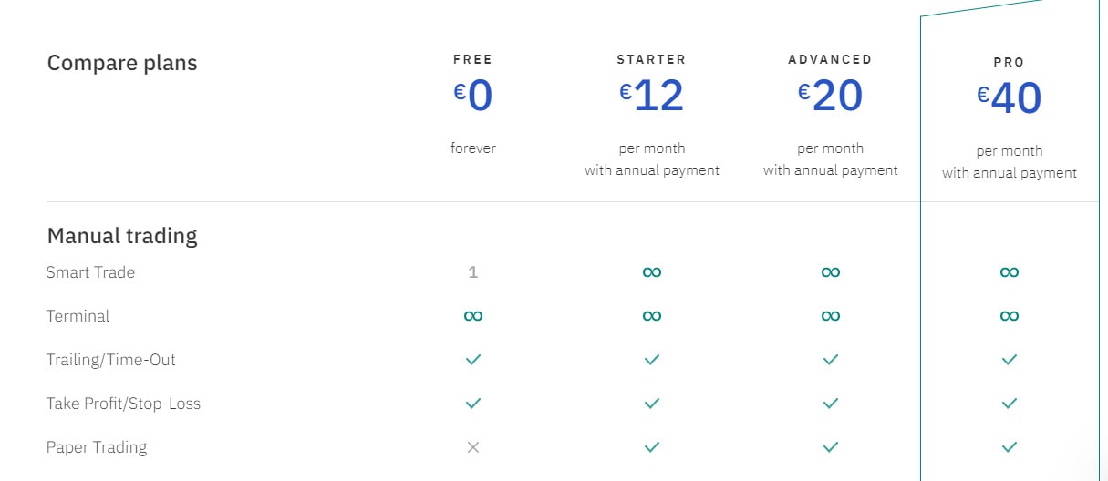 What is 3Commas paper trading and how you may use it to improve your ...